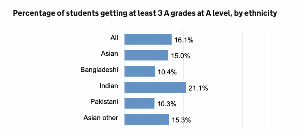 British-Pakistani student with higher IQ than Einstein aces 23 A-Levels ...