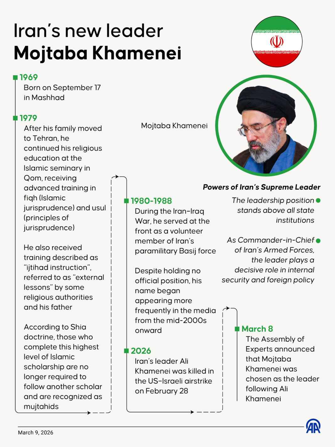 Who is Mojtaba Khamenei? Iran’s new supreme leader – 5Pillars